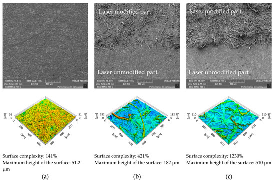 The Surface Modification of Papers Using Laser Processing towards ...