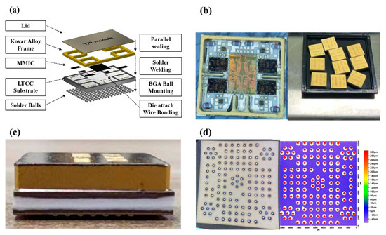Materials | Free Full-Text | Research on Processability and Transmission Performance of Low ...