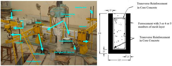 Parametric Optimization of Torsional Parameters of Ferrocement “U” Wrapped Beams Using Recent ...