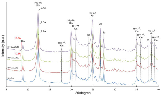 Zinc-Intercalated Halloysite Nanotubes as Potential Nanocomposite ...