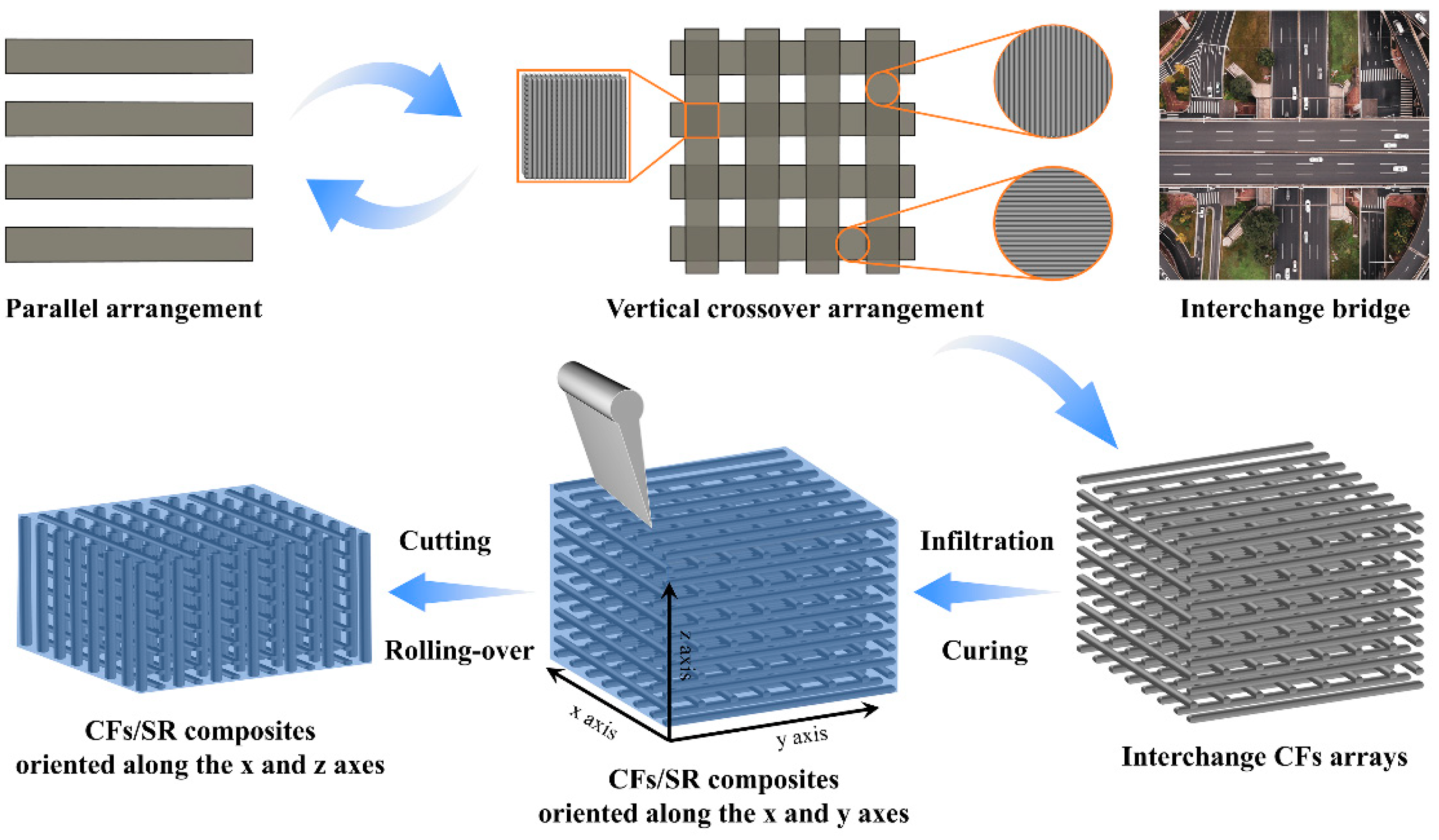 Bidirectionally Oriented Carbon Fiber/Silicone Rubber Composites with a ...