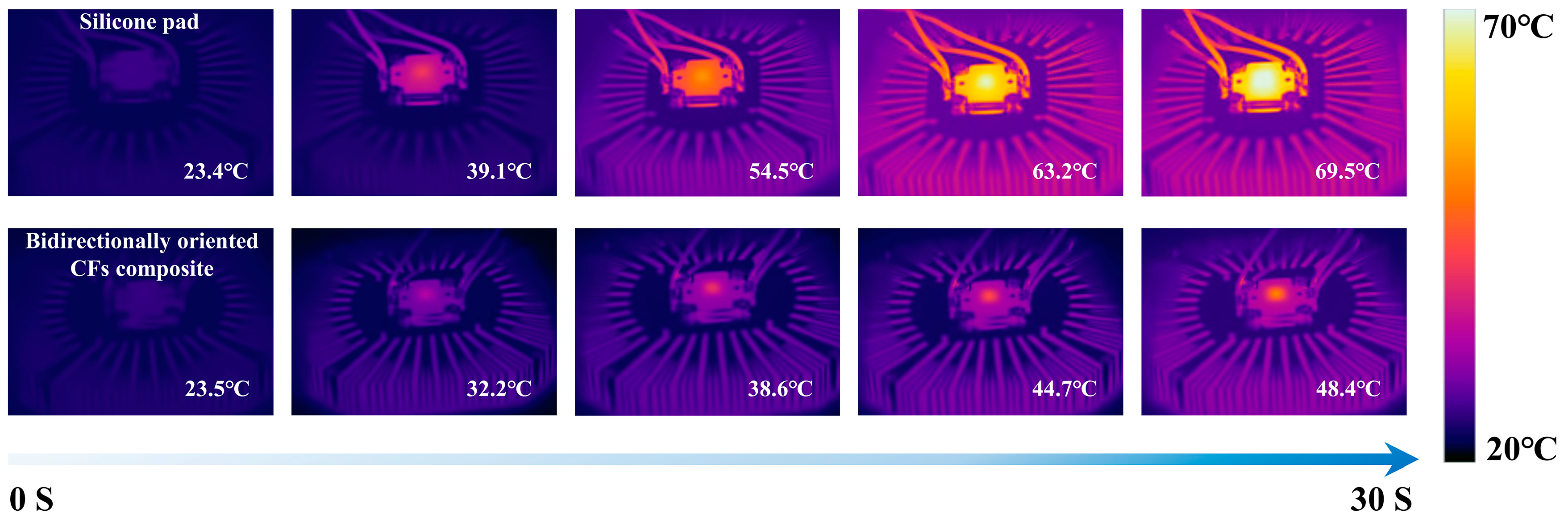 Bidirectionally Oriented Carbon Fiber/Silicone Rubber Composites with a ...