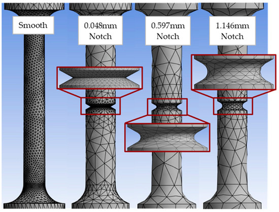 Impact of Notches on Additively Manufactured Inconel 718 Tensile ...