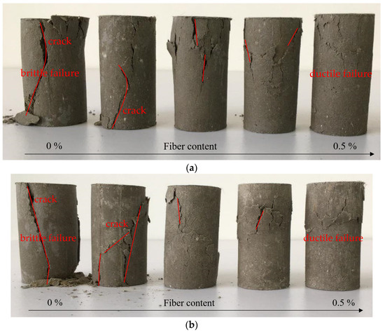 Reinforcement of Silty Soil via Regenerated Fiber Polymer: A Study on ...