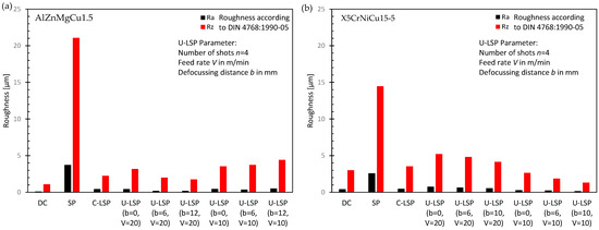 Surface Conditions after LASER Shock Peening of Steel and Aluminum ...