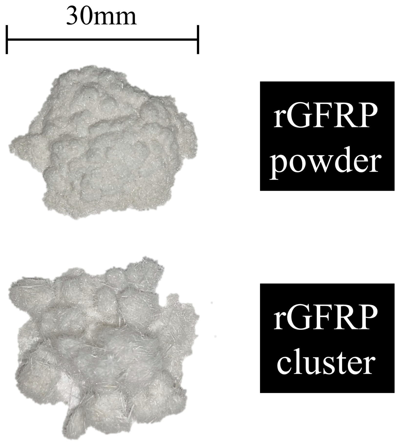 Effect of Glass Fiber-Reinforced Plastic Waste on the Mechanical ...