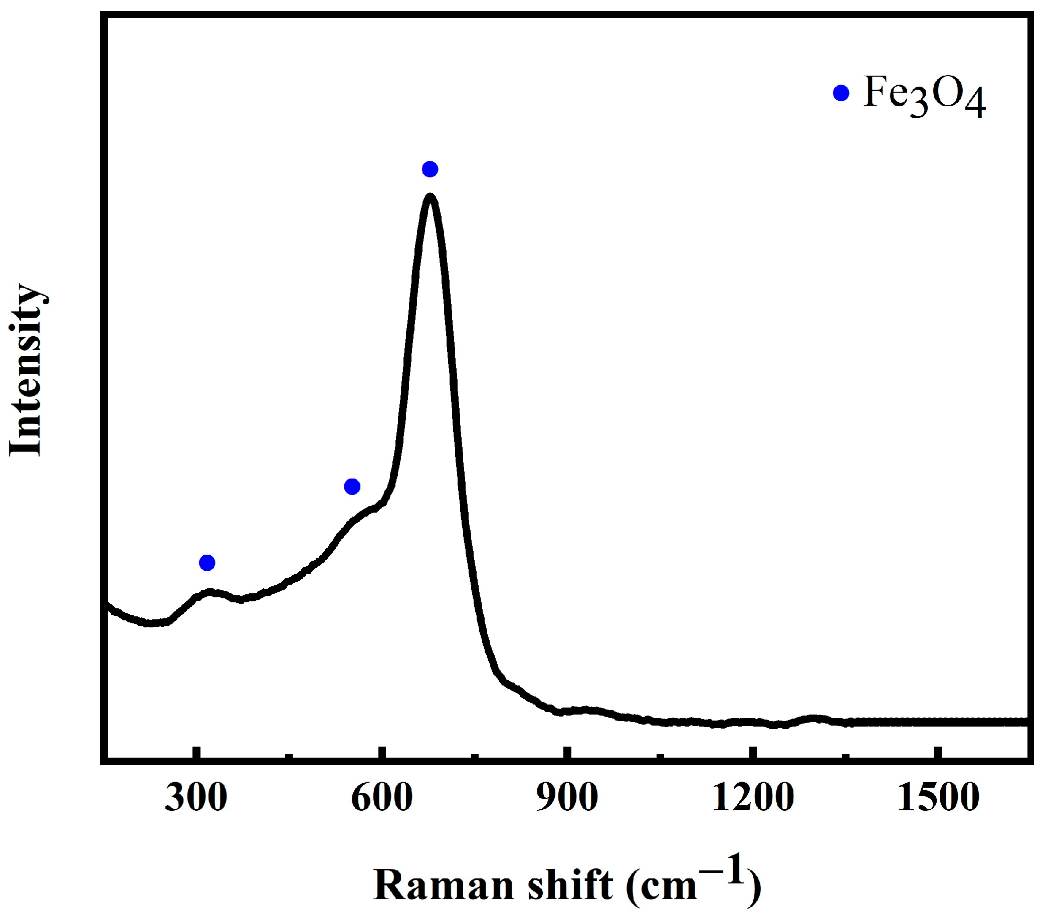 Microstructure and Properties of Electromagnetic Field-Assisted Laser ...