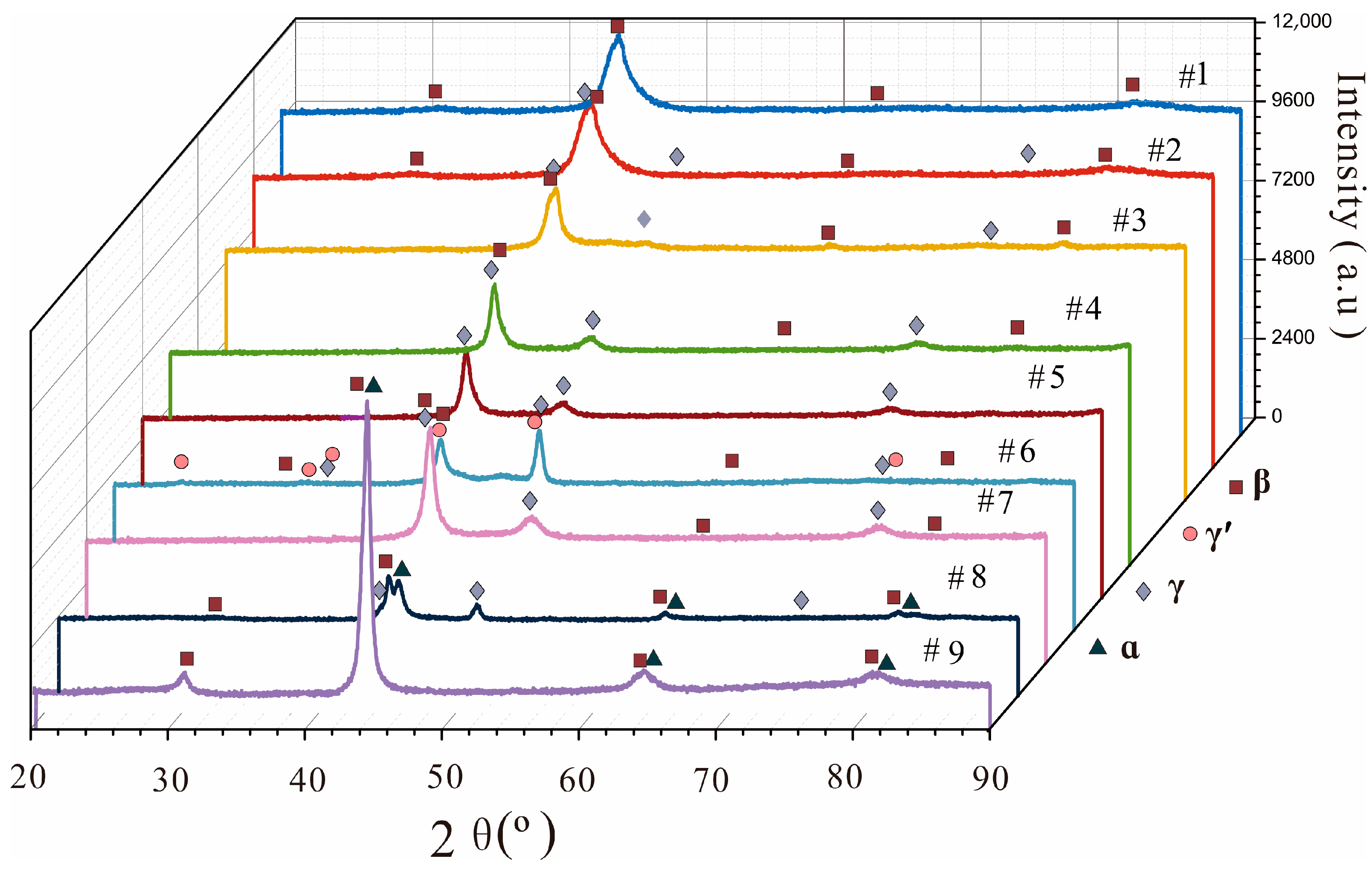 Materials | Free Full-Text | The Microstructure, Solidification Path, and Microhardness of As ...