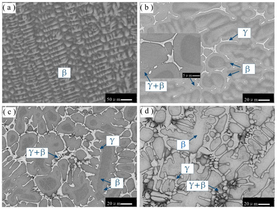 Materials | Free Full-Text | The Microstructure, Solidification Path, and Microhardness of As ...