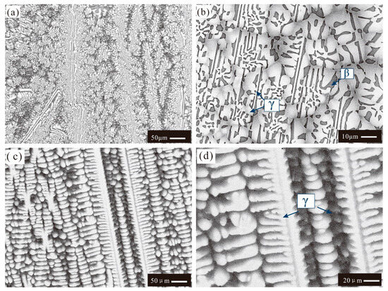 Materials | Free Full-Text | The Microstructure, Solidification Path, and Microhardness of As ...