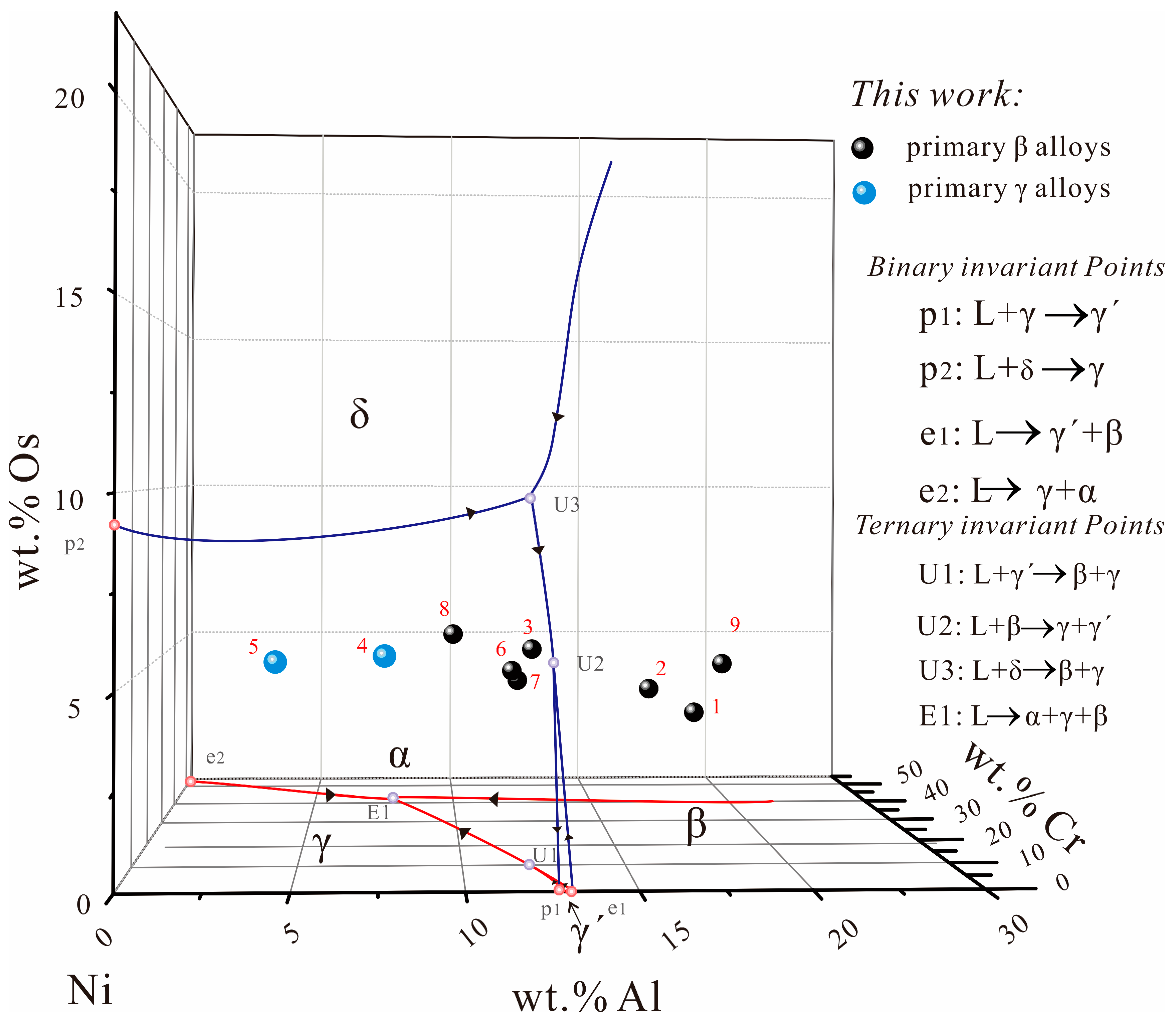 Materials Free Full Text The Microstructure Solidification Path And Microhardness Of As