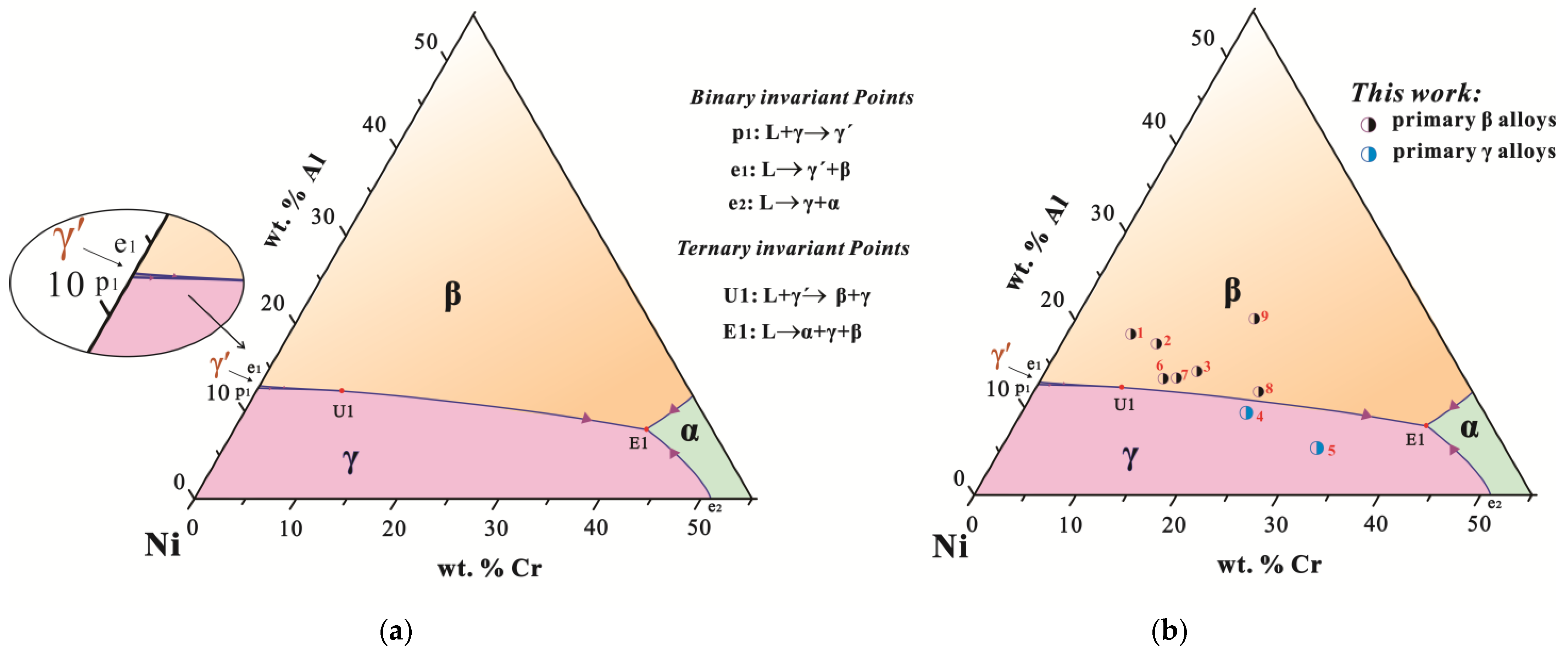 Materials Free Full Text The Microstructure Solidification Path And Microhardness Of As