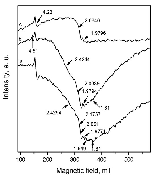 Effect of TiO2 on Pd/La2O3-CeO2-Al2O3 Systems during Catalytic ...