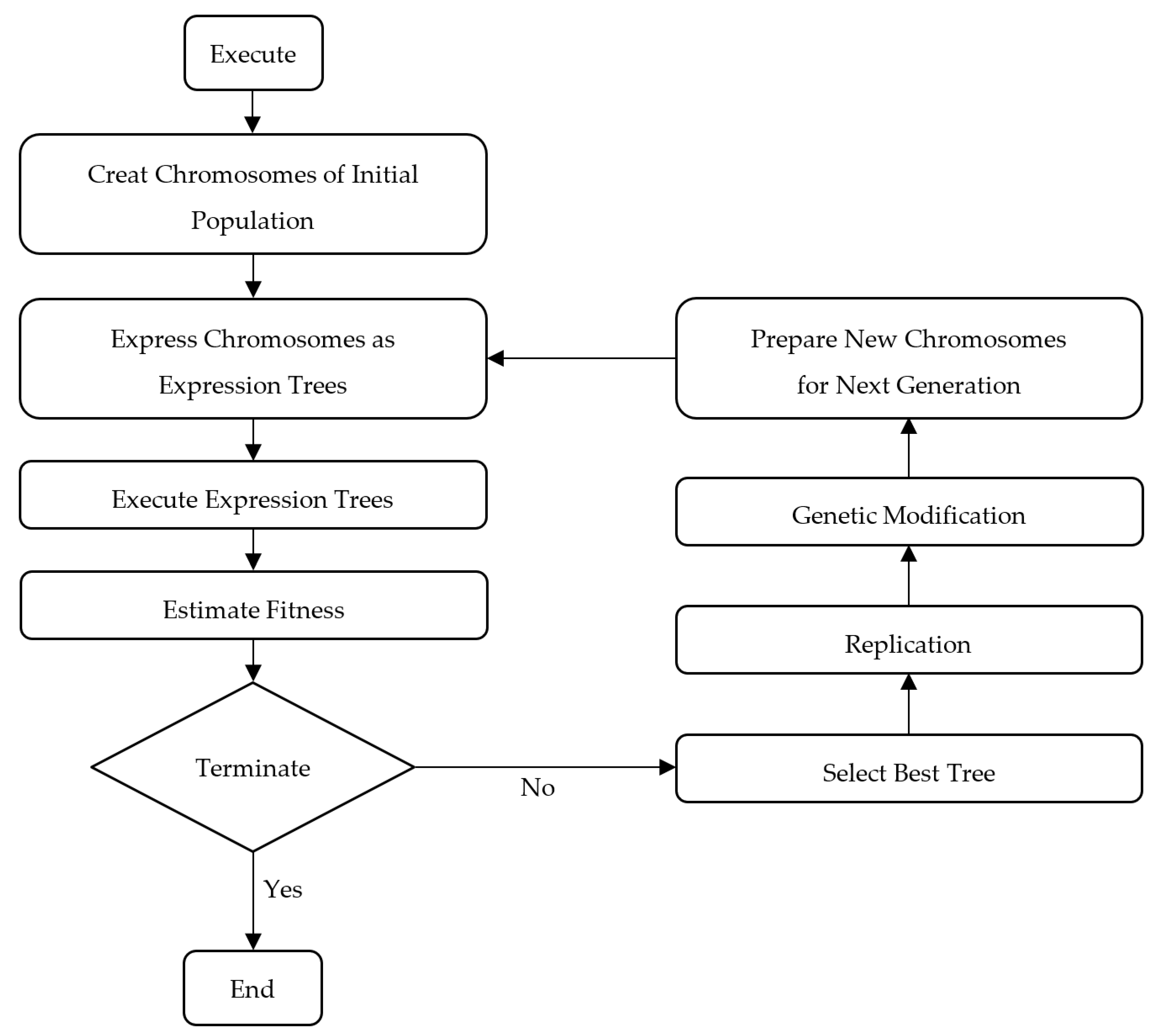 Materials | Free Full-Text | Performance Prediction of Hybrid Bamboo-Reinforced Concrete Beams ...
