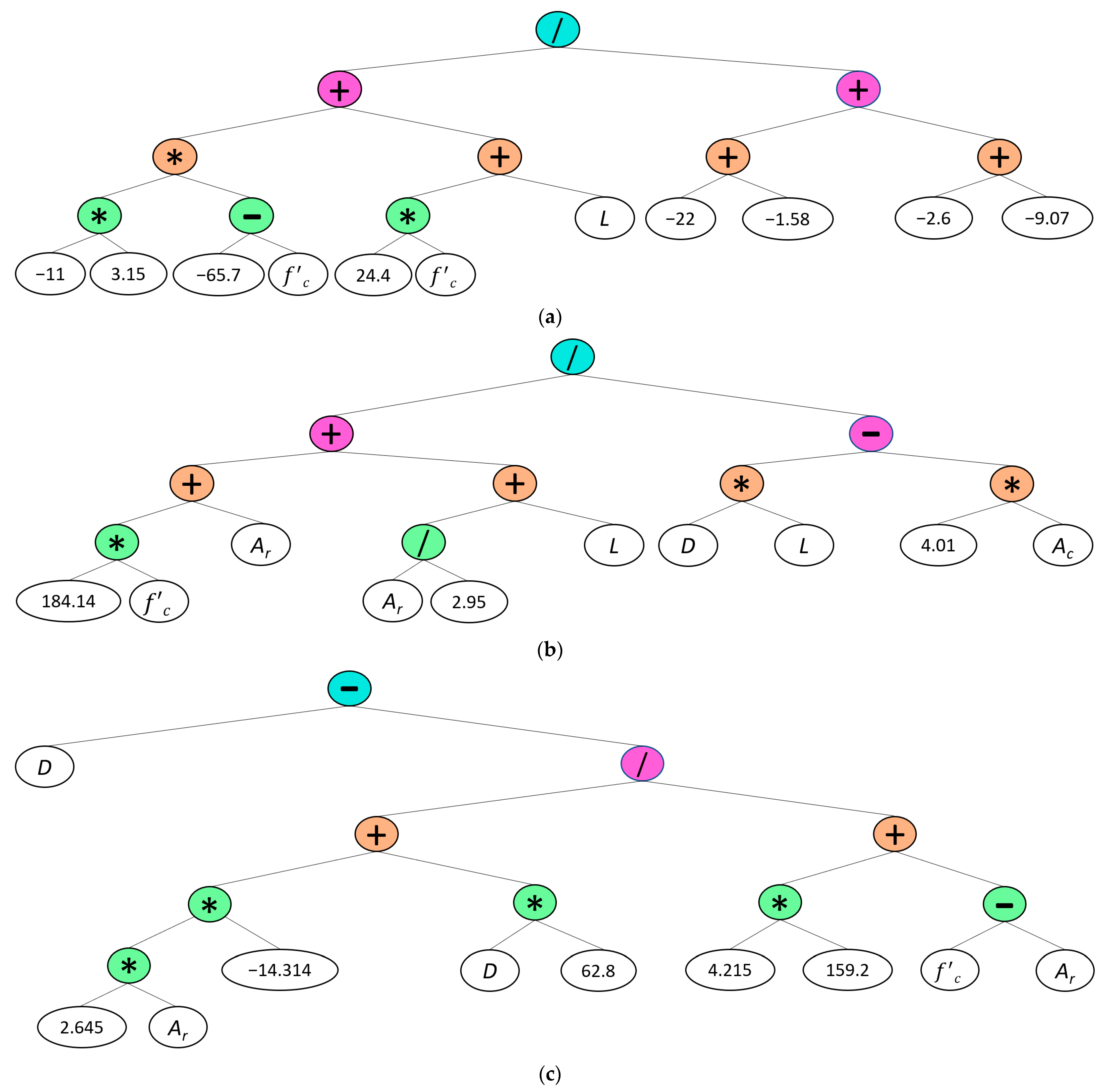 Performance Prediction of Hybrid Bamboo-Reinforced Concrete Beams Using ...