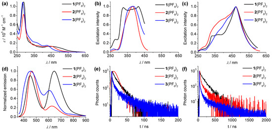 Dual-Emissive Monoruthenium Complexes of N(CH3)-Bridged Ligand ...