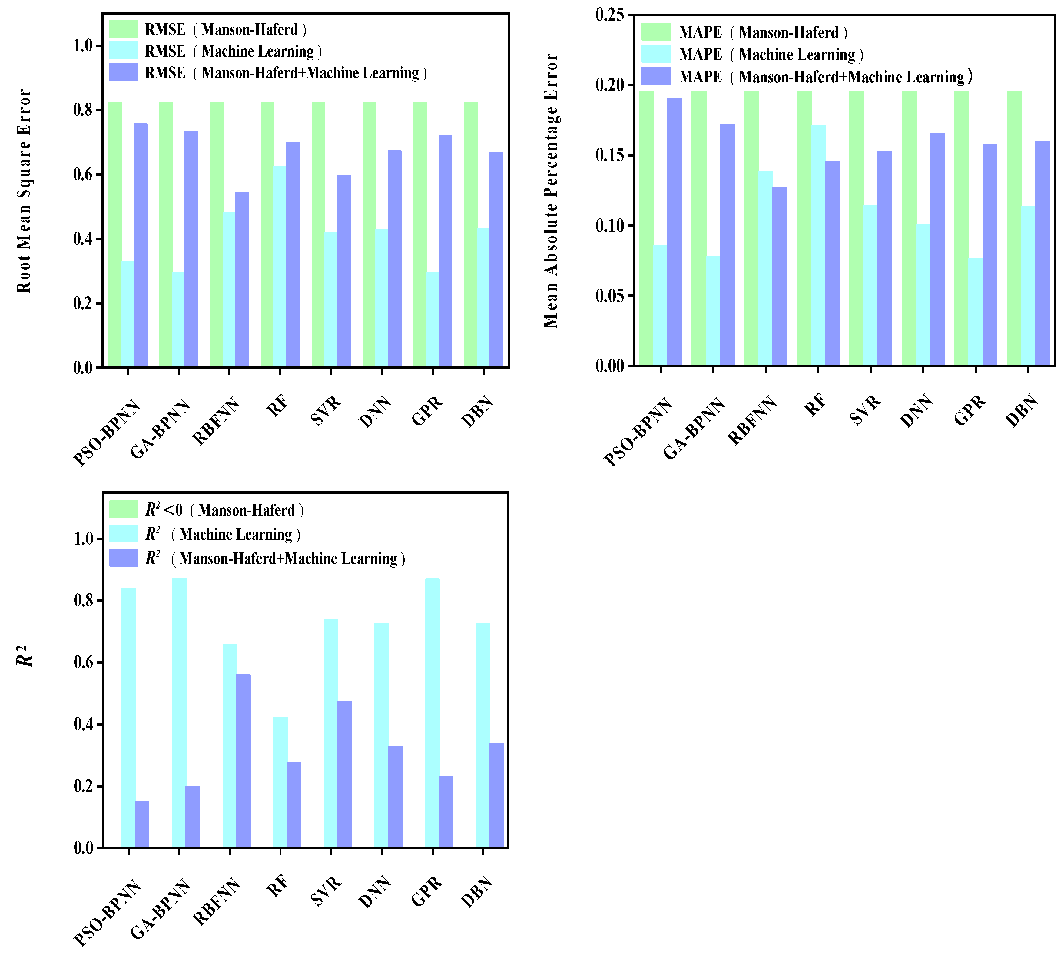 A Method for Predicting the Creep Rupture Life of Small-Sample Materials Based on Parametric ...