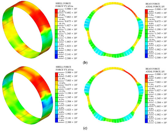 Comparative Analysis and Safety Evaluation of Shield Segment Structure ...