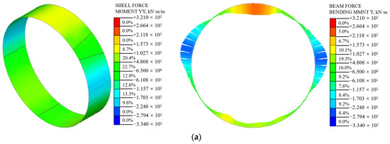 Comparative Analysis and Safety Evaluation of Shield Segment Structure ...