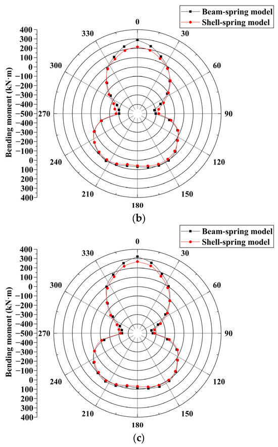 Comparative Analysis and Safety Evaluation of Shield Segment Structure ...