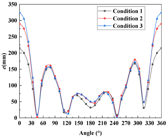 Comparative Analysis and Safety Evaluation of Shield Segment Structure ...