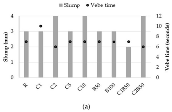 Assessment of Properties and Microstructure of Concrete with Cotton ...