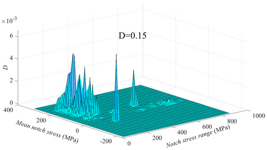 Stress Distribution Prediction of Circular Hollow Section Tube in ...