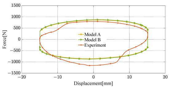 Quasi-Static Modelling of a Full-Channel Effective Magnetorheological ...