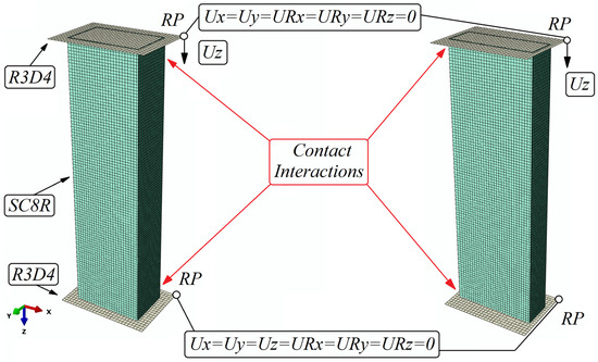 Materials | Free Full-Text | Buckling Analysis of Thin-Walled Composite Structures with ...