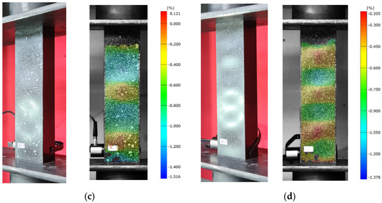 Materials | Free Full-Text | Buckling Analysis of Thin-Walled Composite Structures with ...