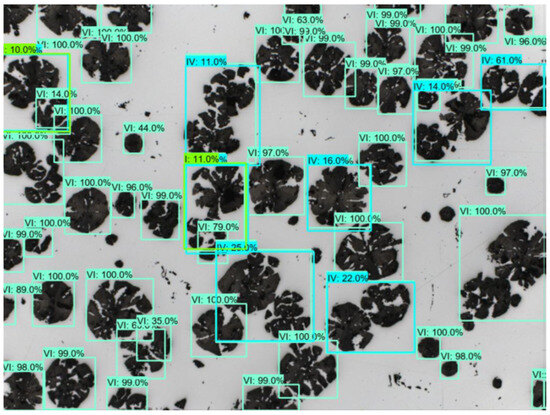 Analysis of the Possibility of Using Selected Tools and Algorithms in the Classification and ...