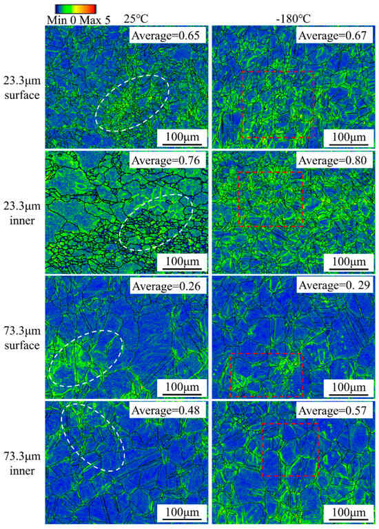 Materials | Free Full-Text | Effects of Ultra-Low Temperatures on the ...