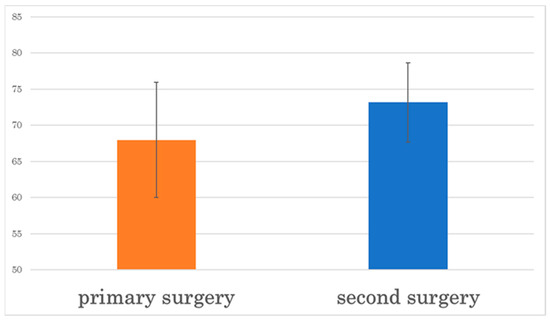 Clinical Study of 14 Cases of Bone Augmentation with Selective Laser ...