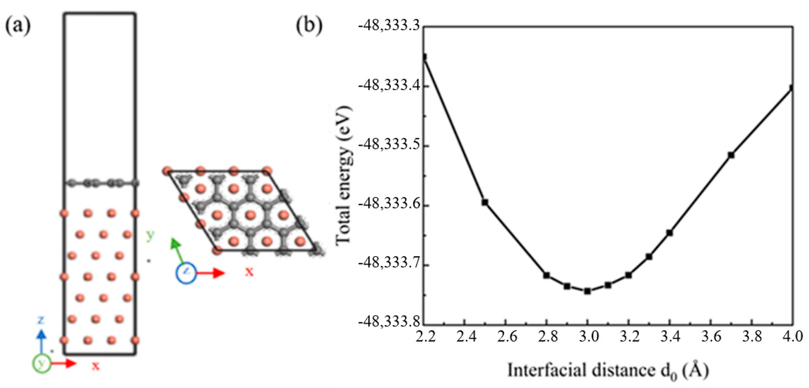 Effect of Defects and Oxidation on CNT–Copper Interface: First ...