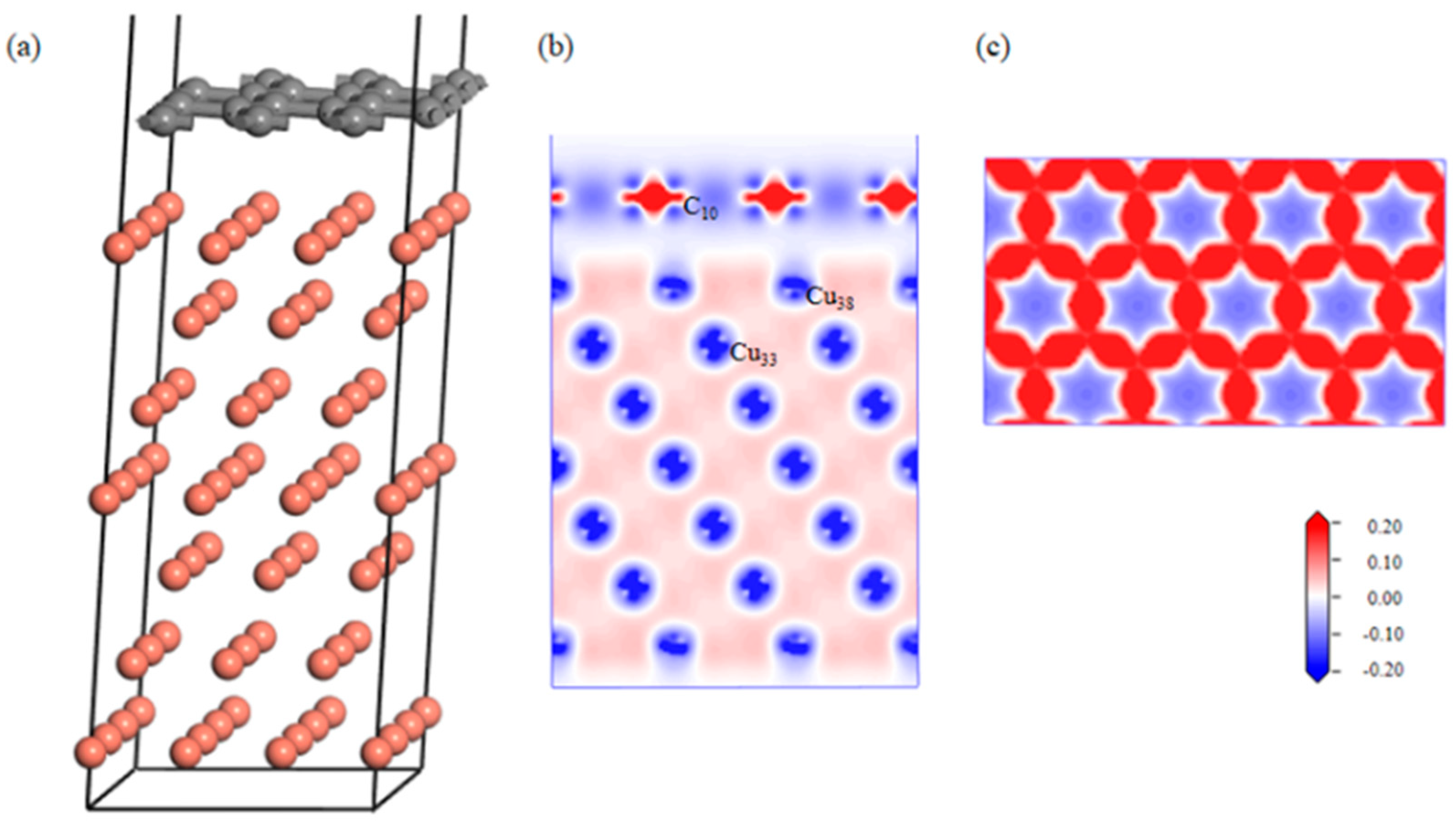 Effect of Defects and Oxidation on CNT–Copper Interface: First ...