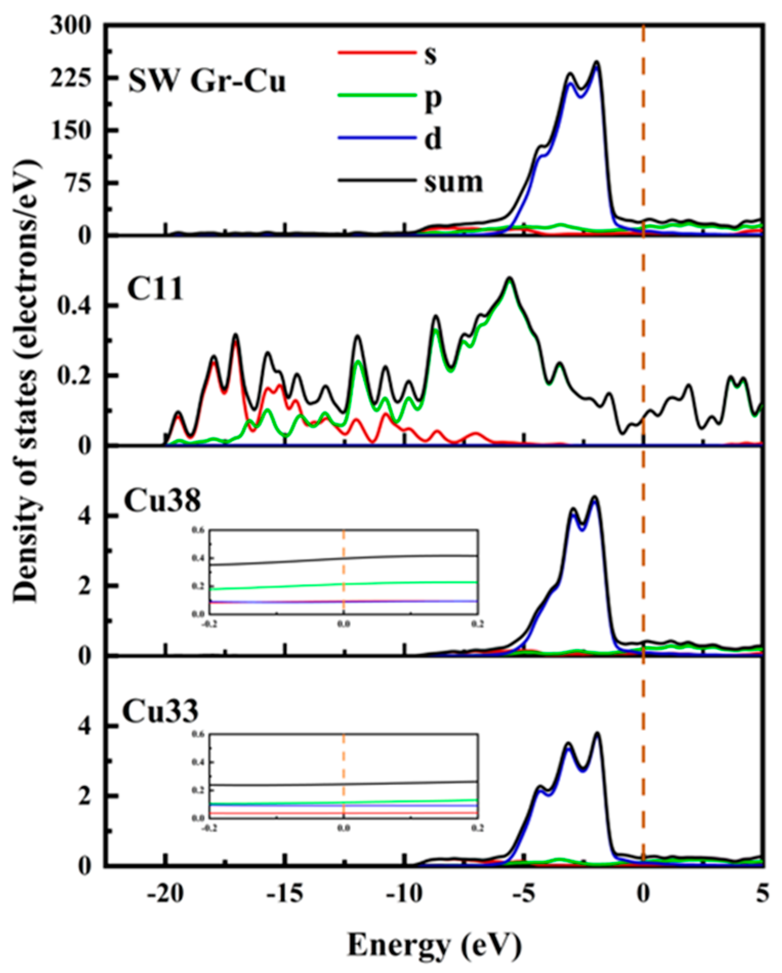 Effect of Defects and Oxidation on CNT–Copper Interface: First ...