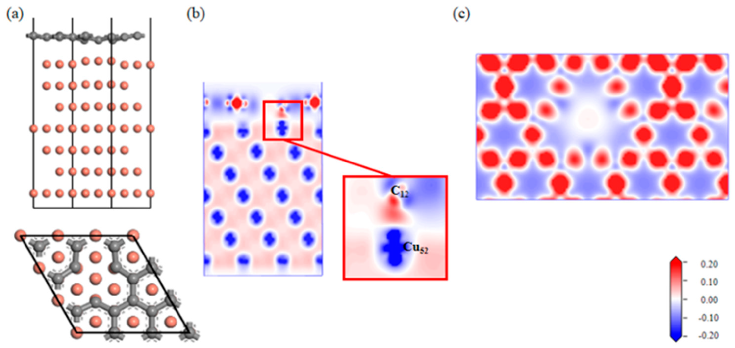 Effect of Defects and Oxidation on CNT–Copper Interface: First ...