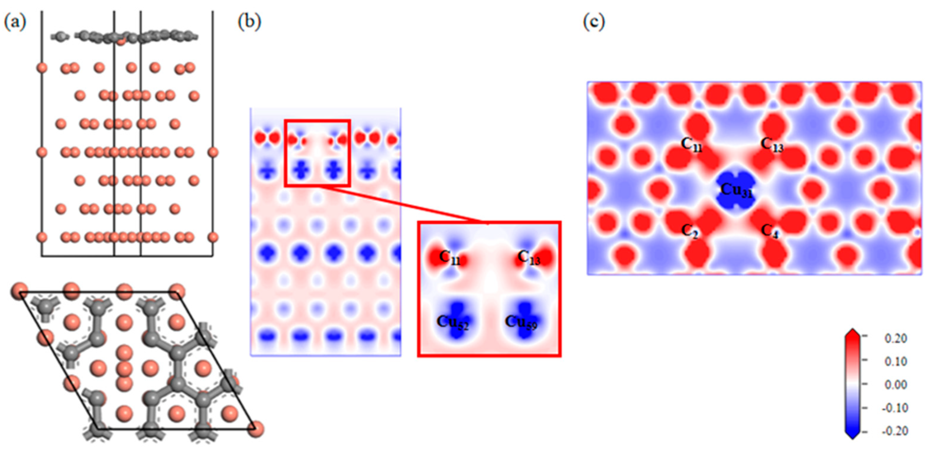 Effect of Defects and Oxidation on CNT–Copper Interface: First ...
