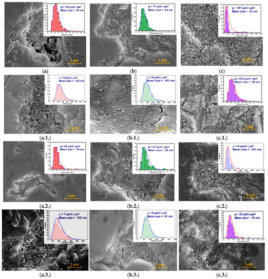 Tungsten Material Behavior under H2, D2, and He Plasma Interaction ...