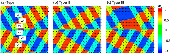Nanostructure Effect on Magnetization Processes in FePt Polytwin Crystals