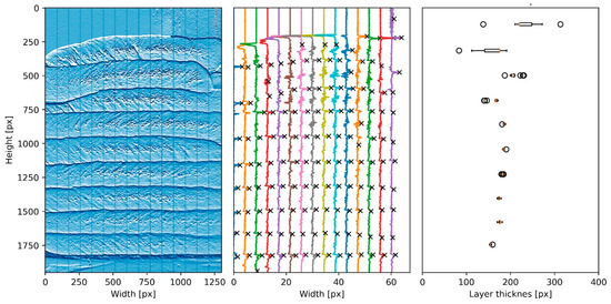 Geometric Conformability of 3D Concrete Printing Mixtures from a ...