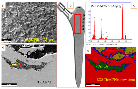 Materials | Free Full-Text | The Impact of Al2O3 Particles from Grit ...