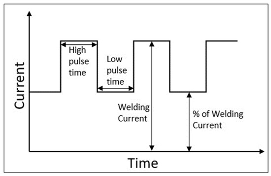 Influence of Pulsed Arc Parameters on the Tig Welding Process for the ...