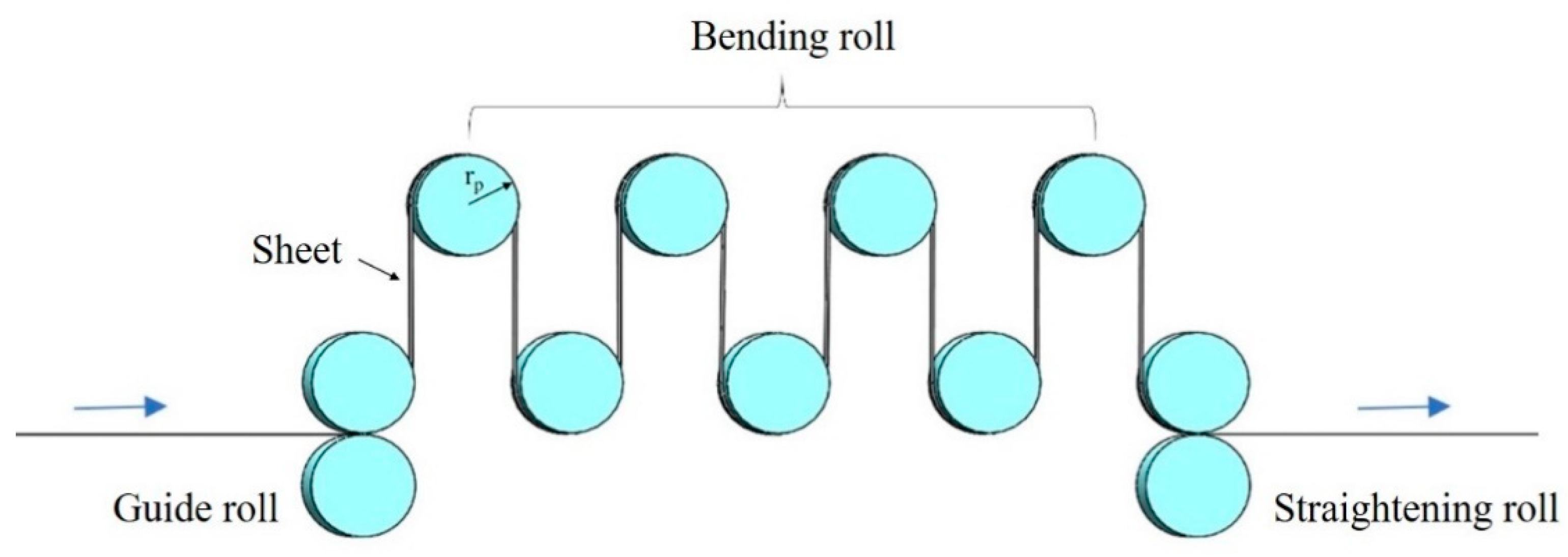 Effect of Repetitive Bending and Straightening Process on ...