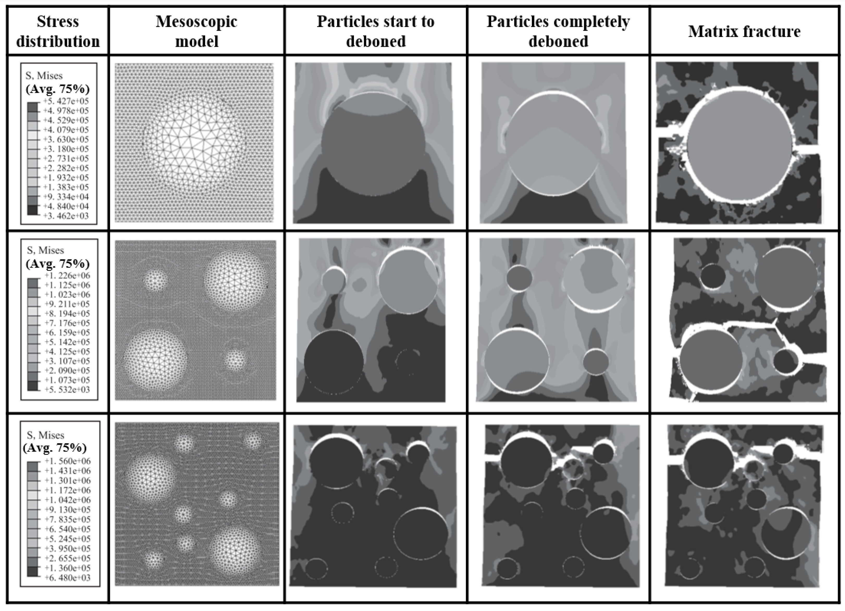 Review of the Mechanical Properties and Numerical Simulation of Composite Solid Propellants