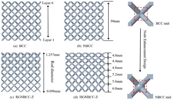 Study on Dynamic Mechanics of Node-Enhanced Graded Lattice Structure ...