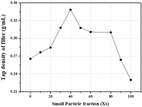 Optimization of Pore Characteristics of Graphite-Based Anode for Li-Ion ...