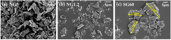 Optimization of Pore Characteristics of Graphite-Based Anode for Li-Ion ...