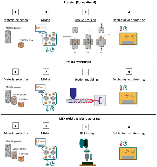 Material Extrusion to Manufacture Carbide-Based Advanced Cutting Tools