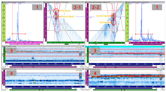 Reliability Analysis of PAUT Based on the Round-Robin Test for Pipe ...